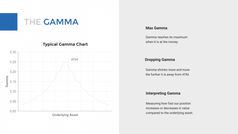 The Option Greeks Explained - FxOptions.com