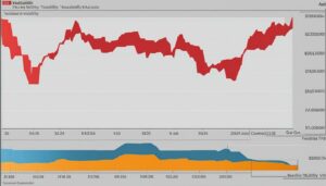 Differences and Interrelation between IV and Realized Volatility