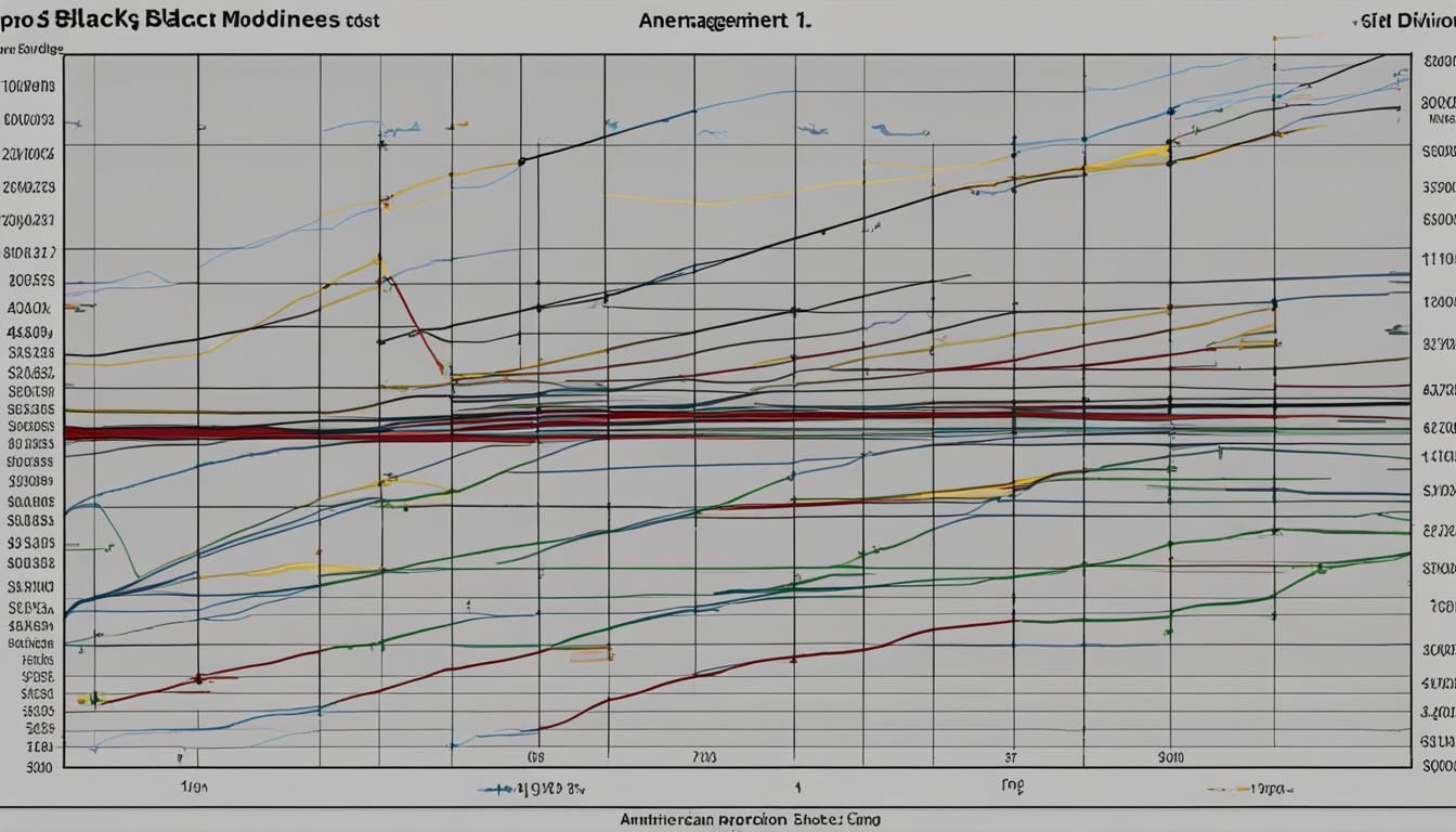 Black Scholes Model: The Key Concept Of Modern Options Pricing